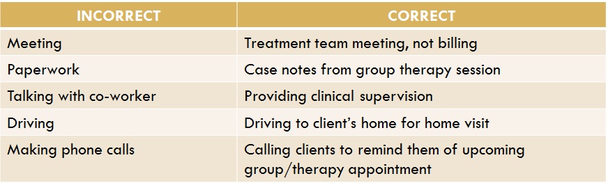 Activity Log Guidelines